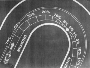 What is Trail Braking? Trail braking explained. – Smart motorcycling guide